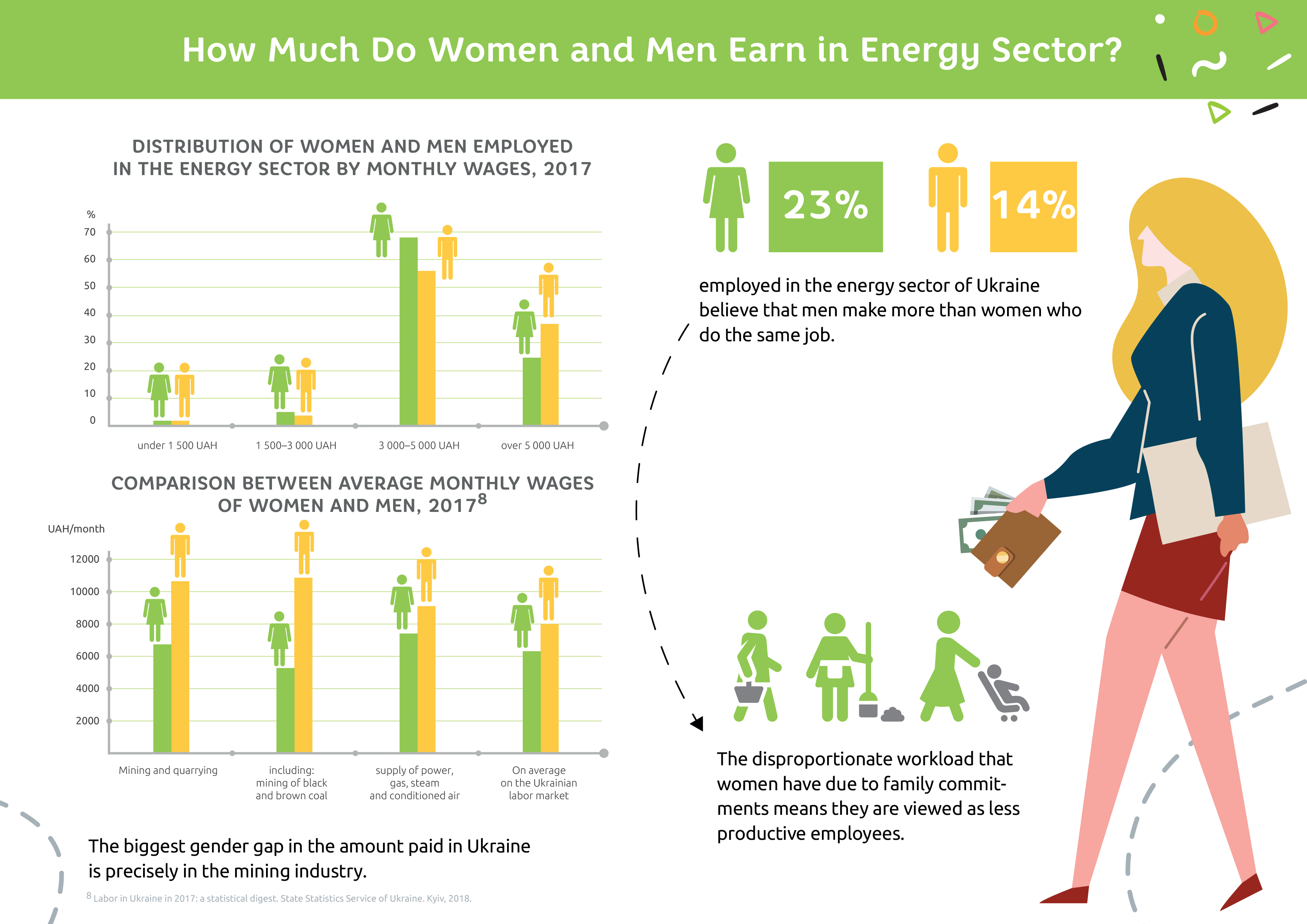 Women and Men in the Ukrainian Energy Sector: Equal Rights and ...