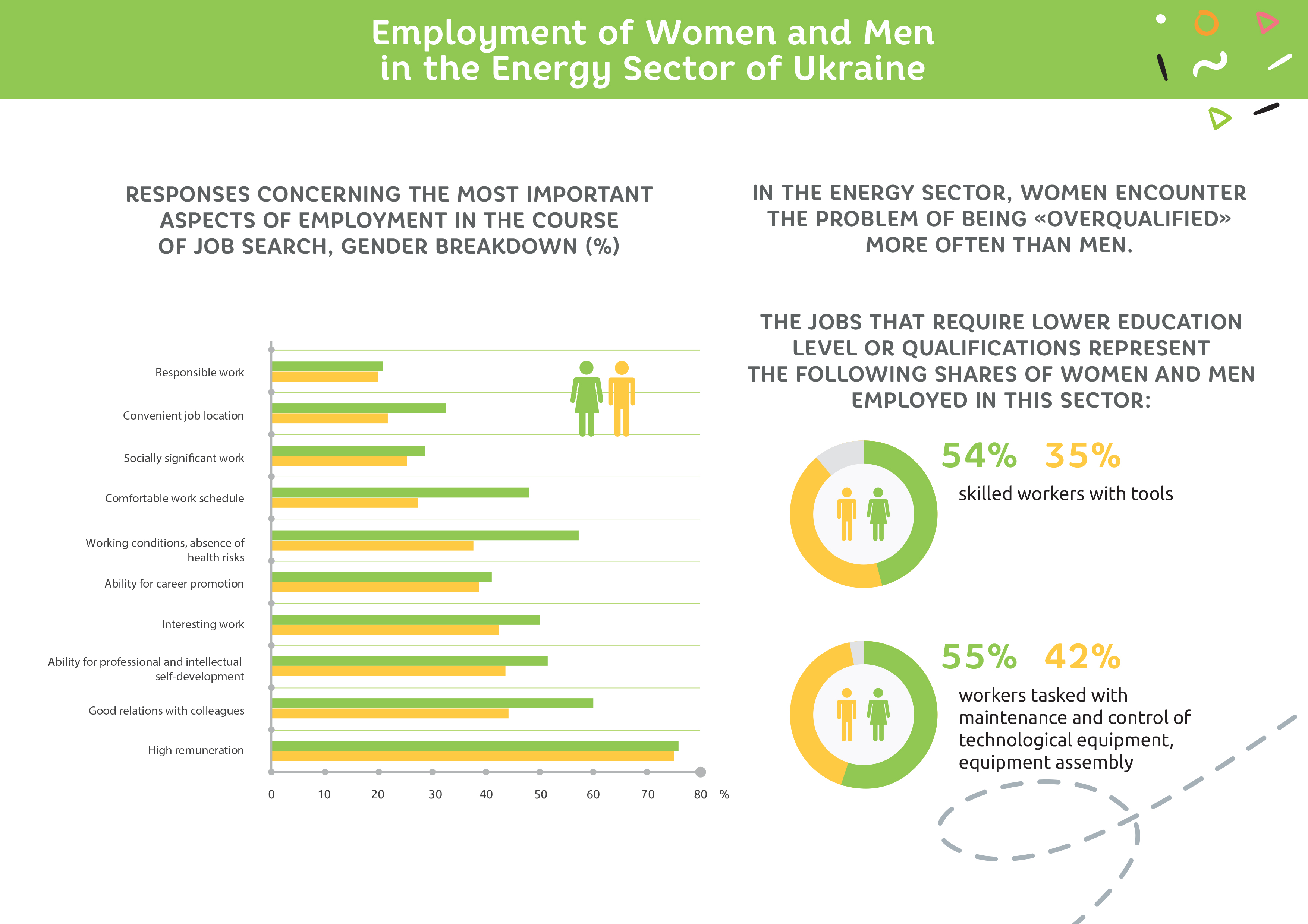 Women and Men in the Ukrainian Energy Sector: Equal Rights and ...